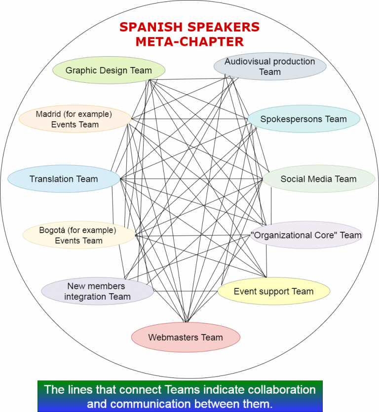 Organization Spanish Speakers Meta-Chapter - Movimiento Zeitgeist